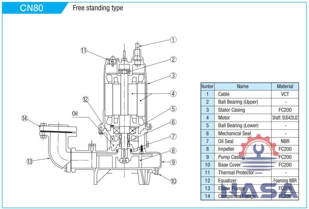 Bơm chìm thoát nước Shinmaywa CN80 (3,7kw) - Máy bơm nước Shinmaywa
