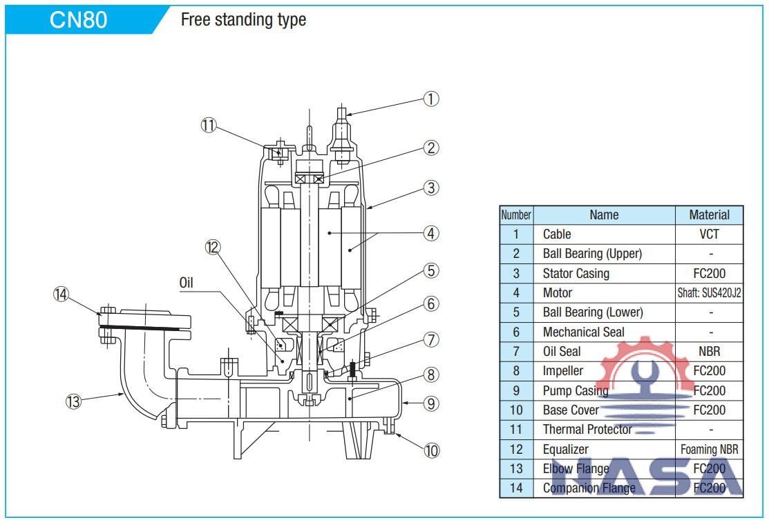 Bơm chìm thoát nước Shinmaywa CN80 (2,2kw) - Máy bơm nước Shinmaywa