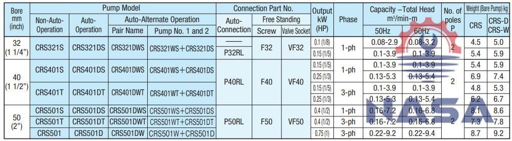 Máy bơm chìm bơm cát Shinmaywa CRS501 - Máy bơm nước Shinmaywa